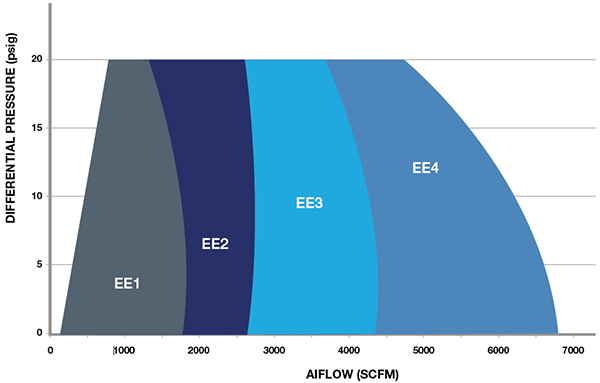 EE-PAC | Universal Blower Pac