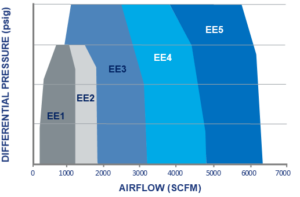 EE-PAC - Universal Blower Pac